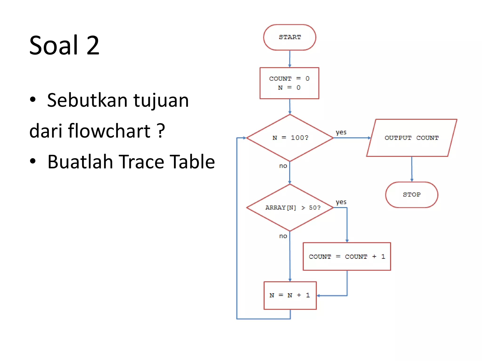 Kumpulan Soal UAS Algoritma Pemograman.pptx