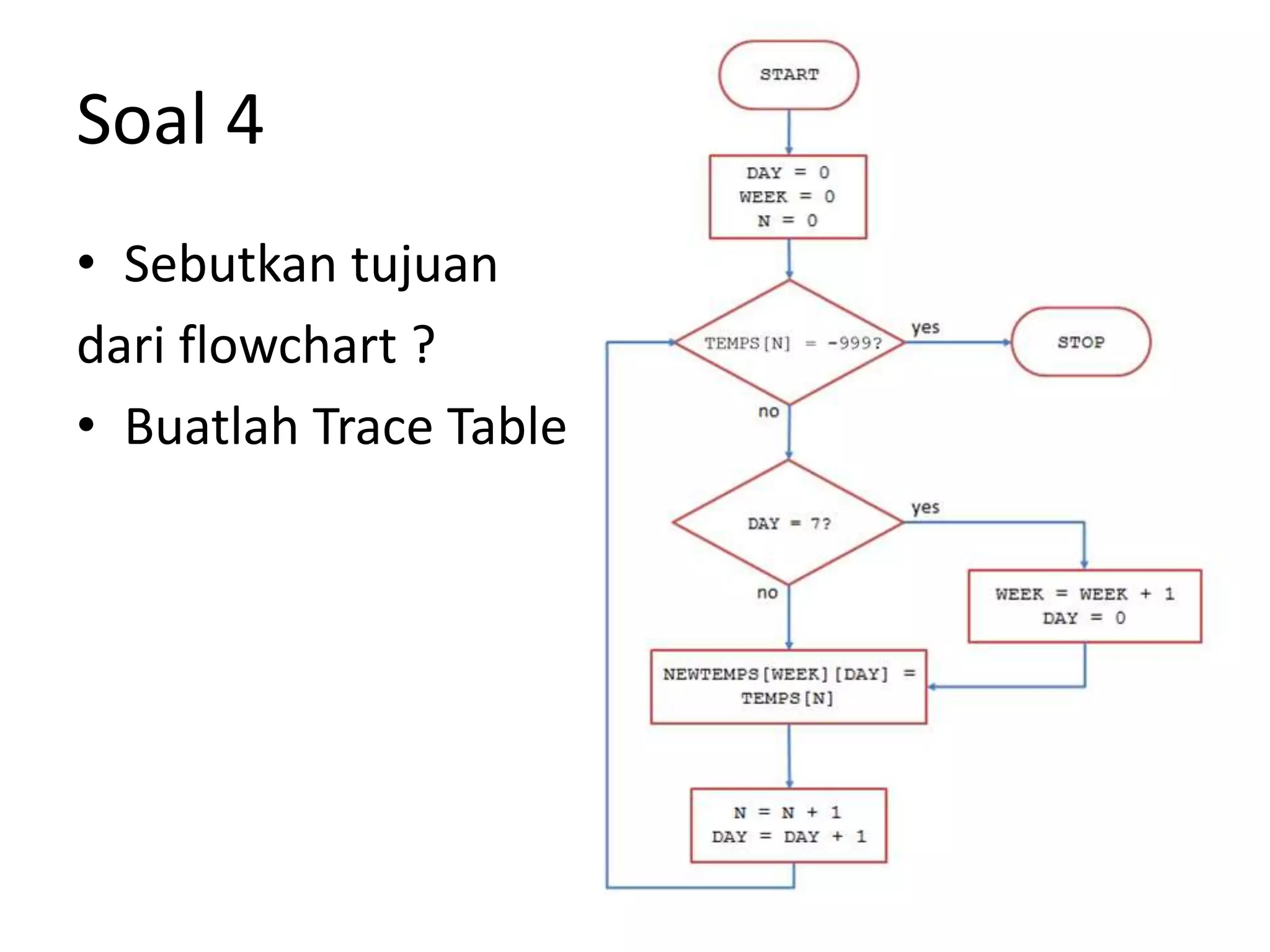 Kumpulan Soal UAS Algoritma Pemograman.pptx