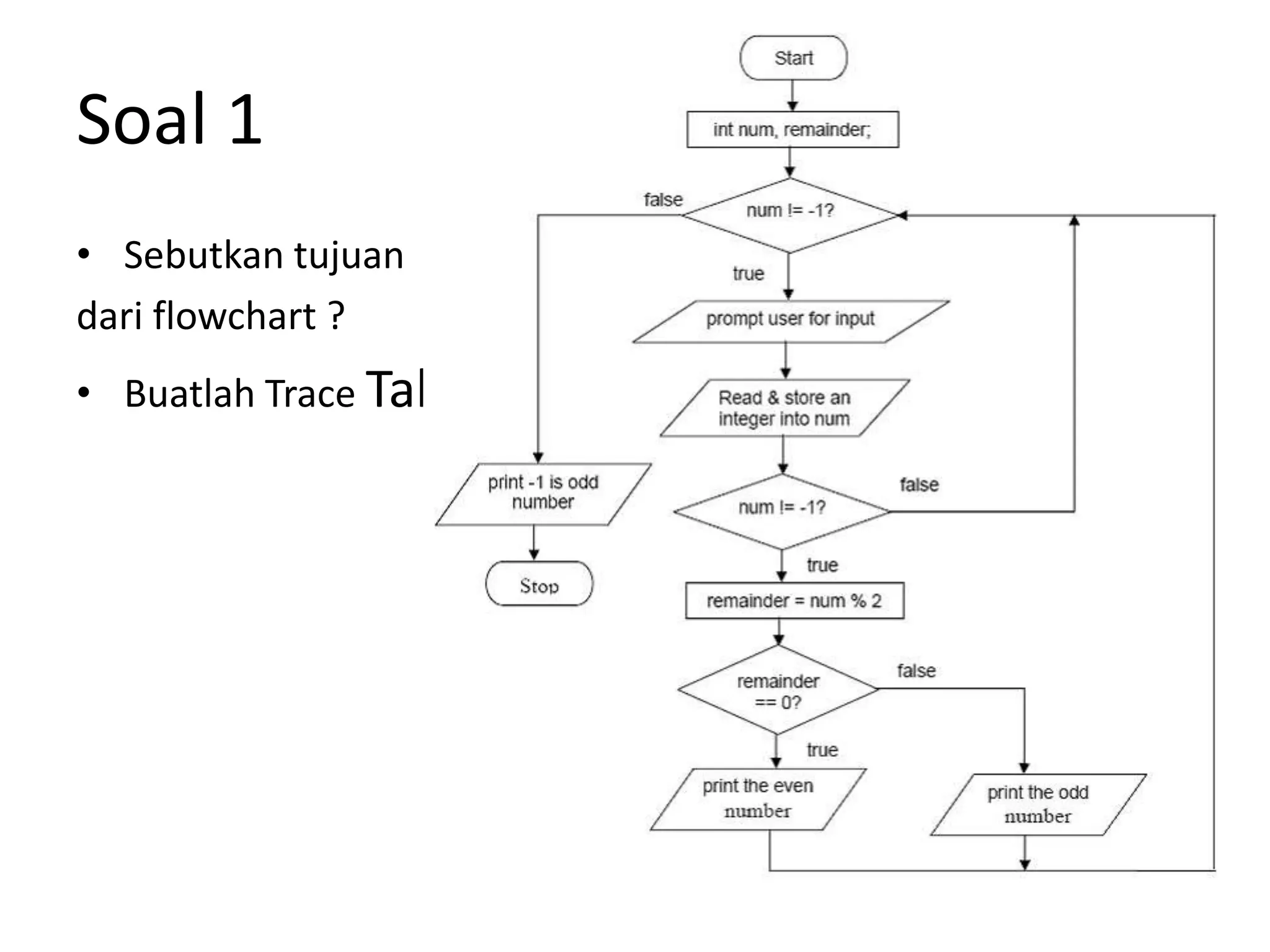 Kumpulan Soal UAS Algoritma Pemograman.pptx