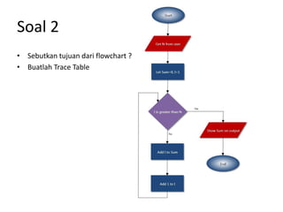 Kumpulan Soal UAS Algoritma Pemograman.pptx