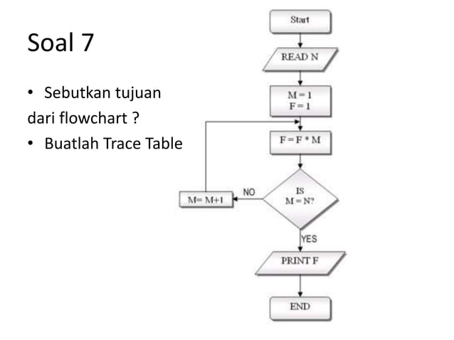 Kumpulan Soal UAS Algoritma Pemograman.pptx