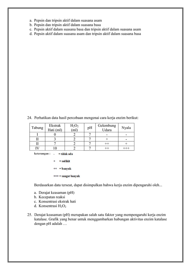 Kumpulan soal tentang enzim | DOCX