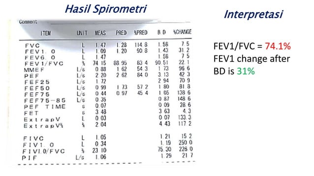 Kumpulan Spirometri Cases Final.pptx