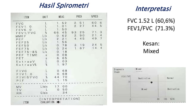 Kumpulan Spirometri Cases Final.pptx