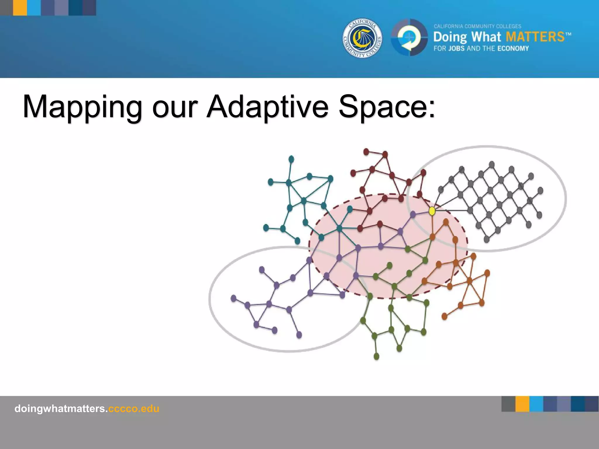 Leveraging and Leading Adaptive Spaces | PPT