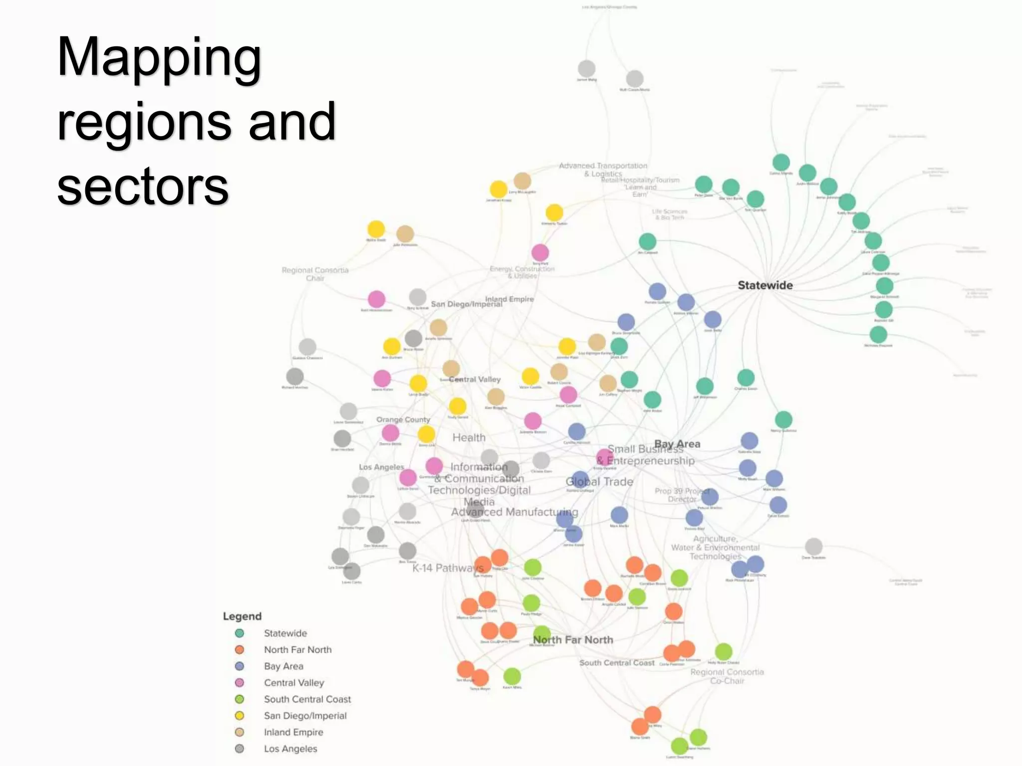 Leveraging and Leading Adaptive Spaces | PPT