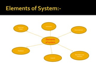Elements of system ppt | PPTX