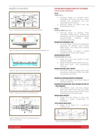 Kunal dewangan cv | PDF