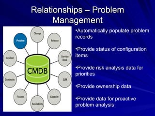 Kunalhasija CMDB & ITIL | PPT | Databases | Computer Software and Applications