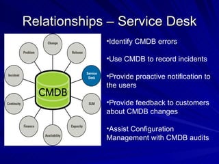Kunalhasija CMDB & ITIL | PPT | Databases | Computer Software and Applications