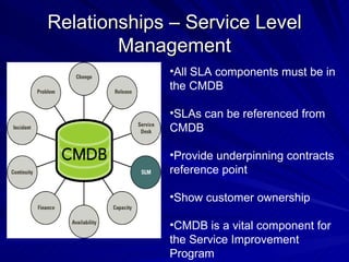 Kunalhasija CMDB & ITIL | PPT