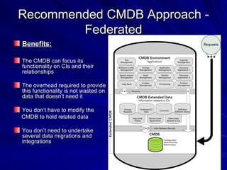 Kunalhasija CMDB & ITIL | PPT | Databases | Computer Software and Applications
