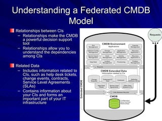 Kunalhasija CMDB & ITIL | PPT | Databases | Computer Software and Applications