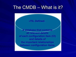 Kunalhasija CMDB & ITIL | PPT | Databases | Computer Software and Applications