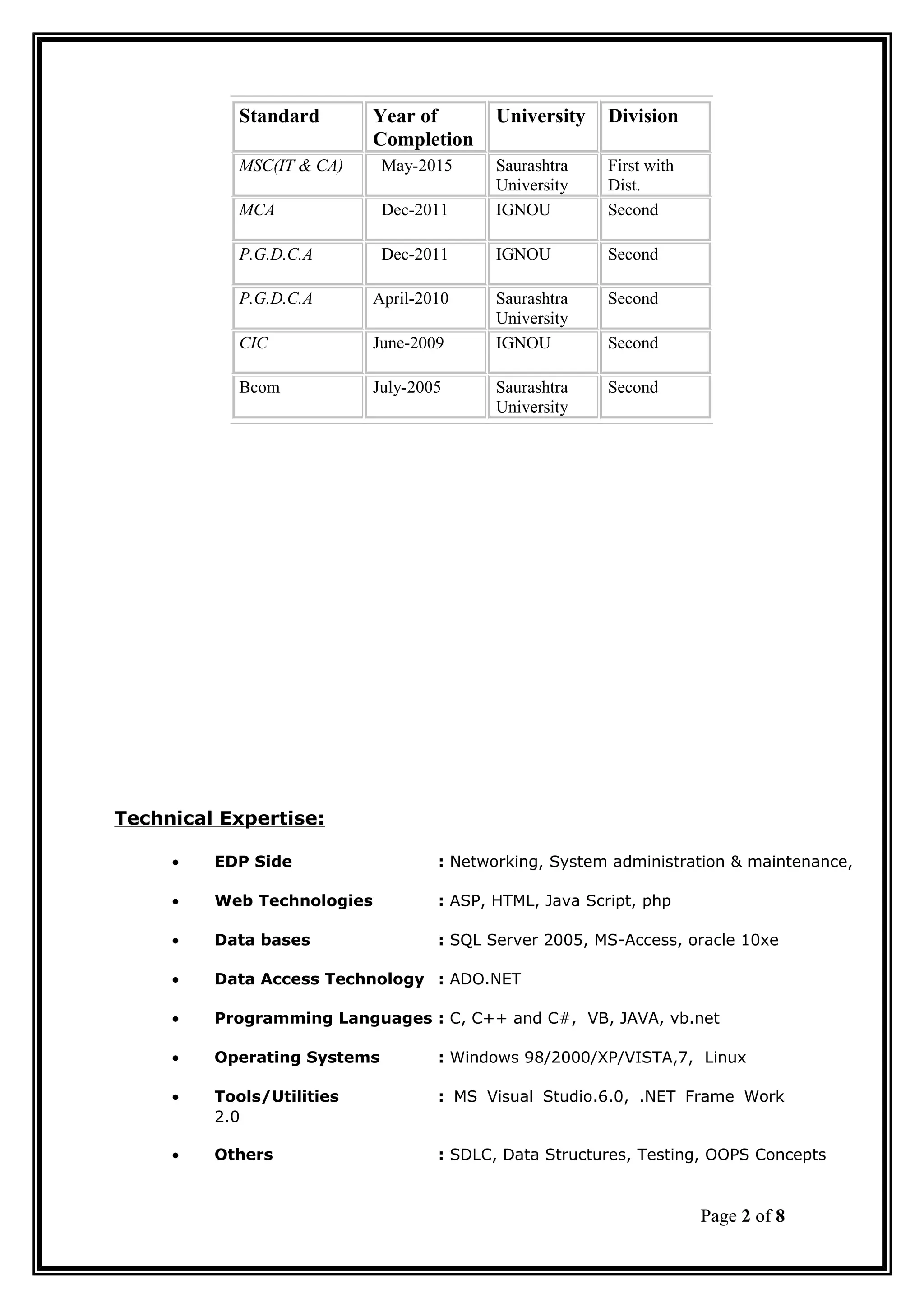 Kunal kubavat resume | PDF