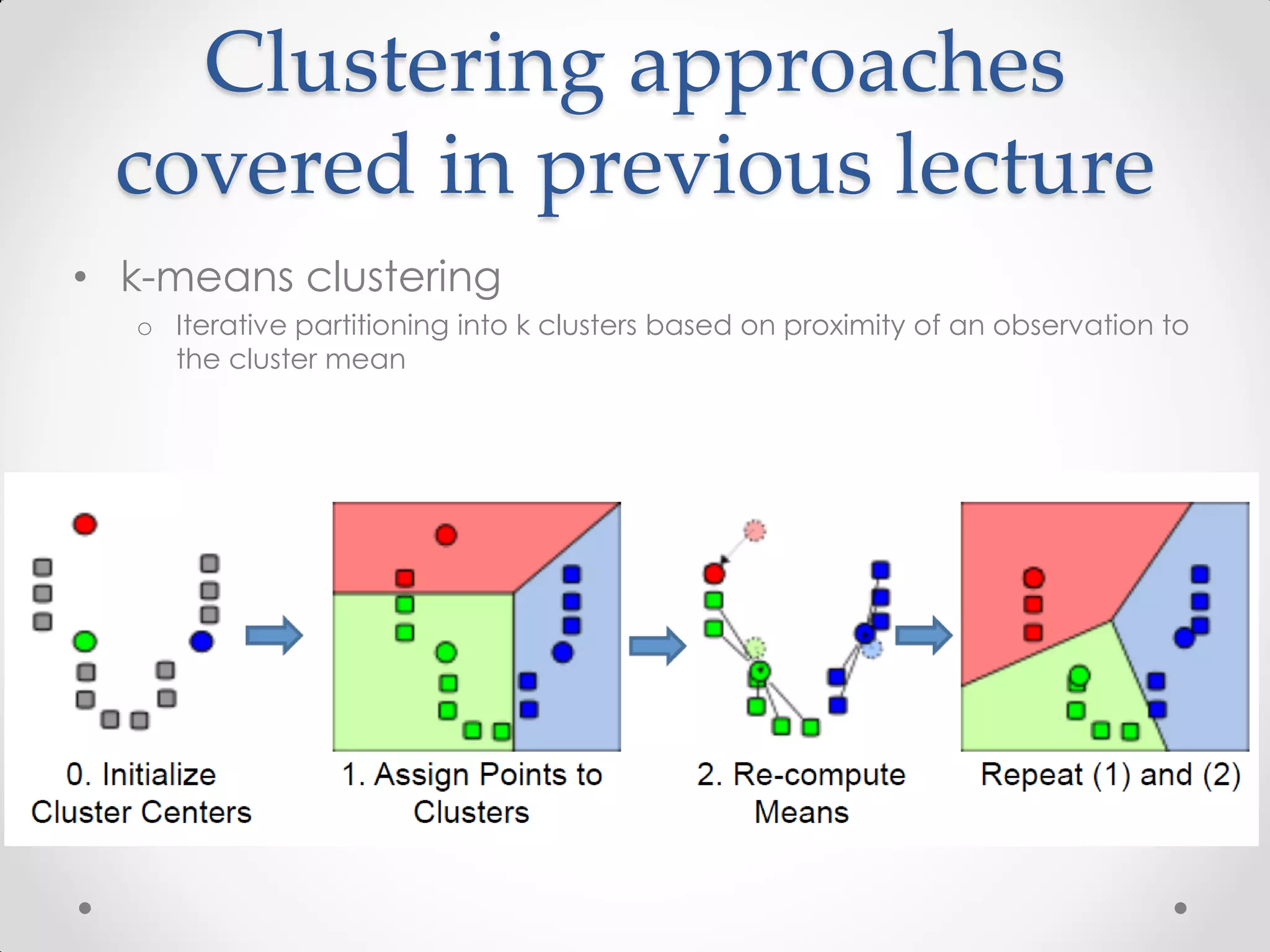 Mean shift and Hierarchical clustering | PDF