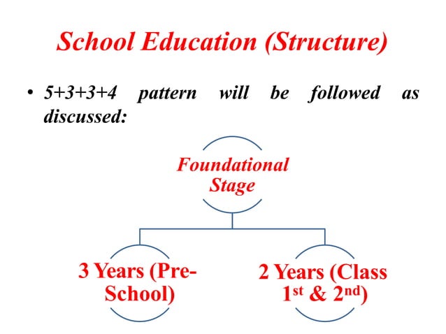 KUNAL NEP 2020 PPT.pptx