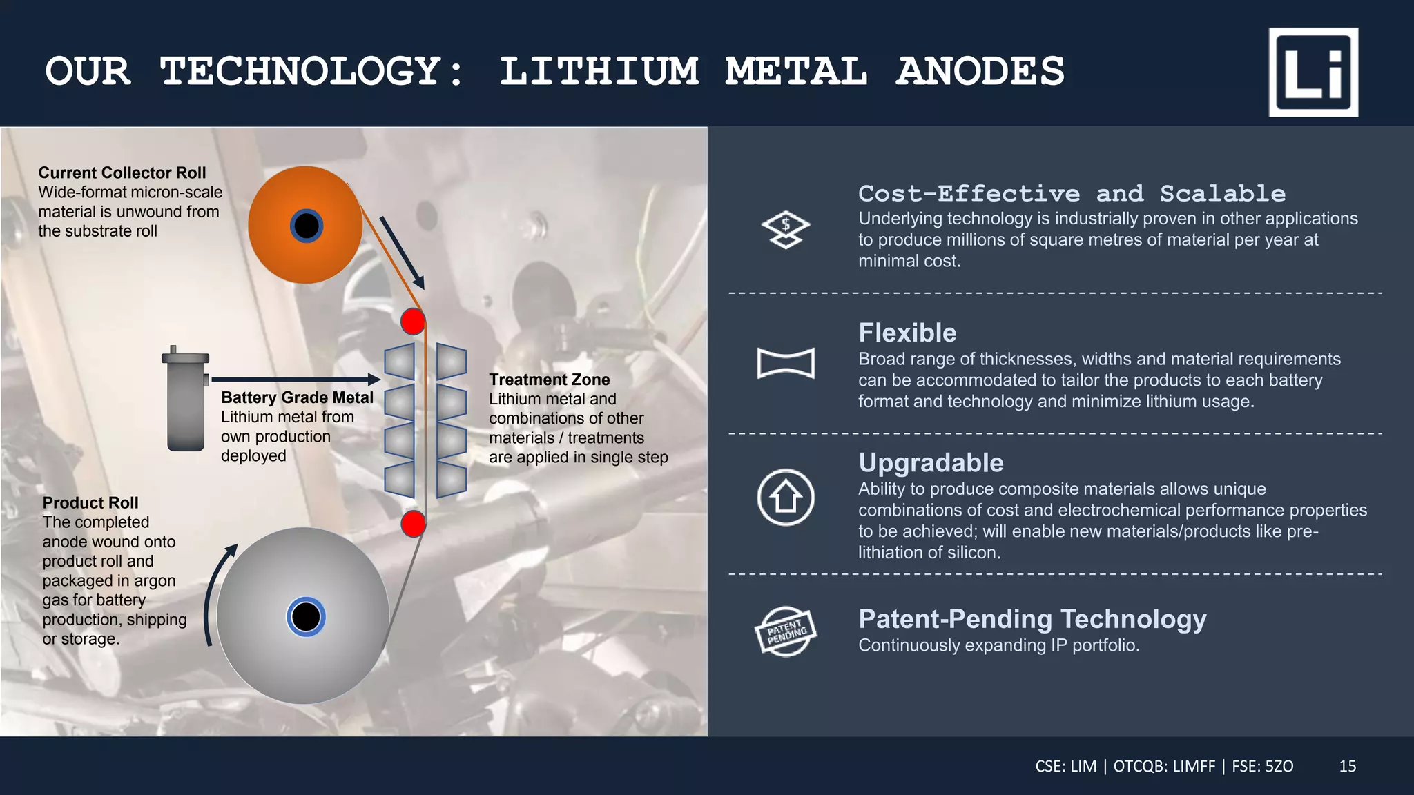 BENEFITS AND CHALLENGES OF LITHIUM METAL FOR NEXT-GENERATION BATTERIES ...