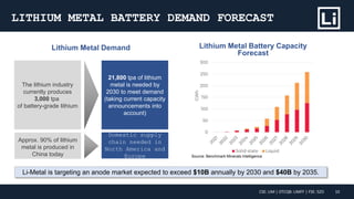 BENEFITS AND CHALLENGES OF LITHIUM METAL FOR NEXT-GENERATION BATTERIES ...