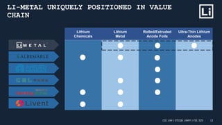 BENEFITS AND CHALLENGES OF LITHIUM METAL FOR NEXT-GENERATION BATTERIES ...