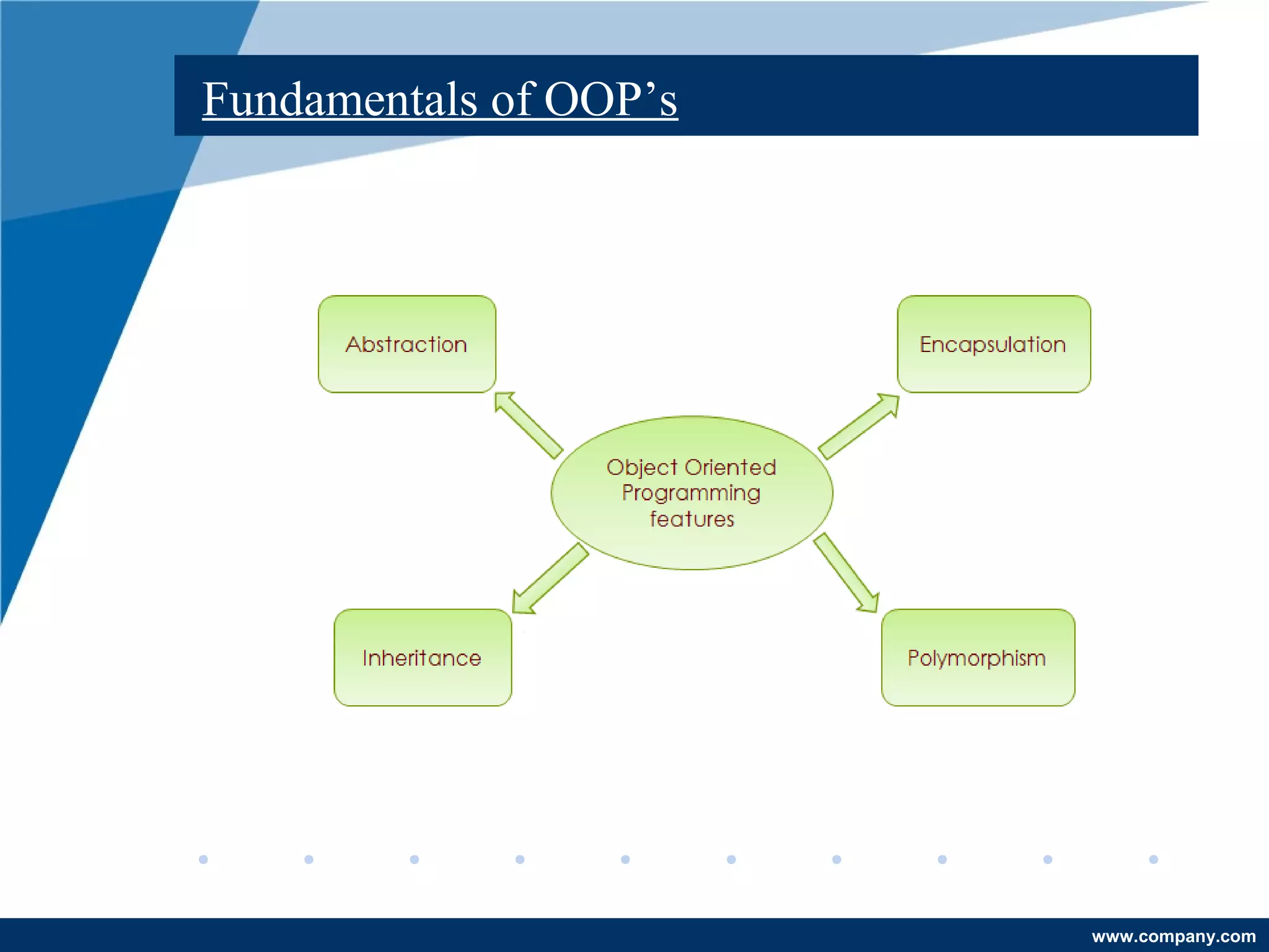 Fundamentals of JAVA | PPT