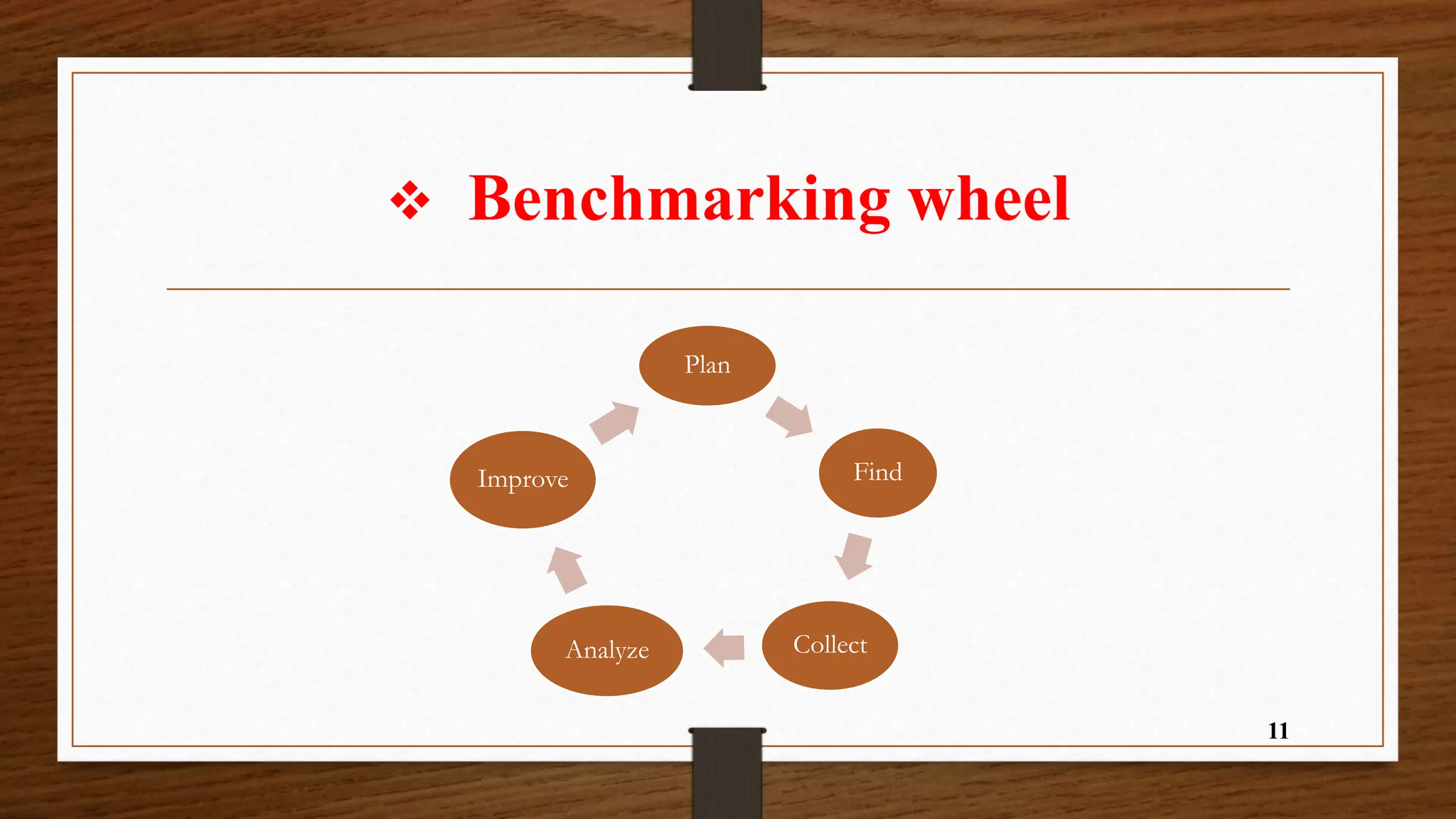 Benchmarking, Introduction, Defination, Reasons, Benefits and types of ...