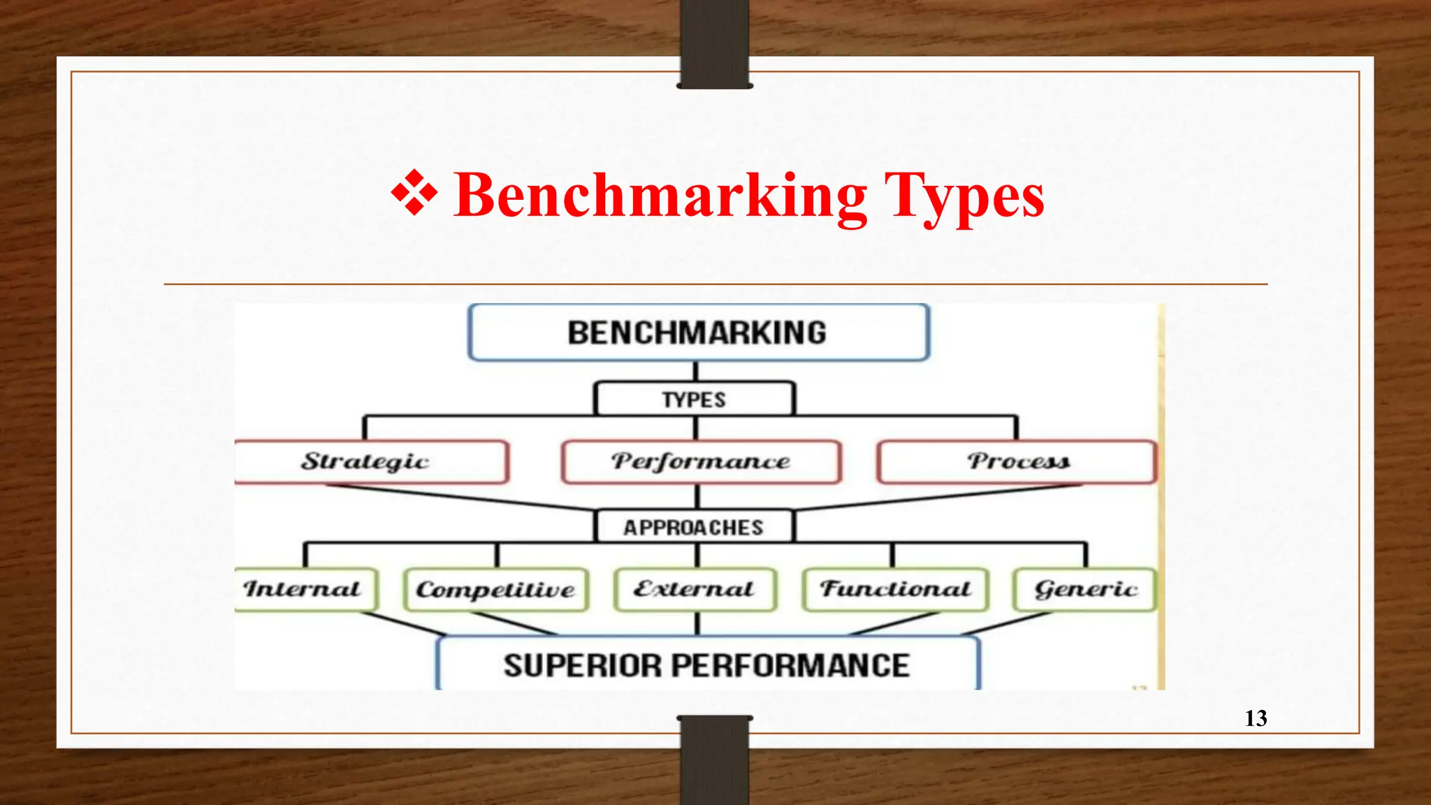 Benchmarking, Introduction, Defination, Reasons, Benefits and types of benchmarking.pptx ...