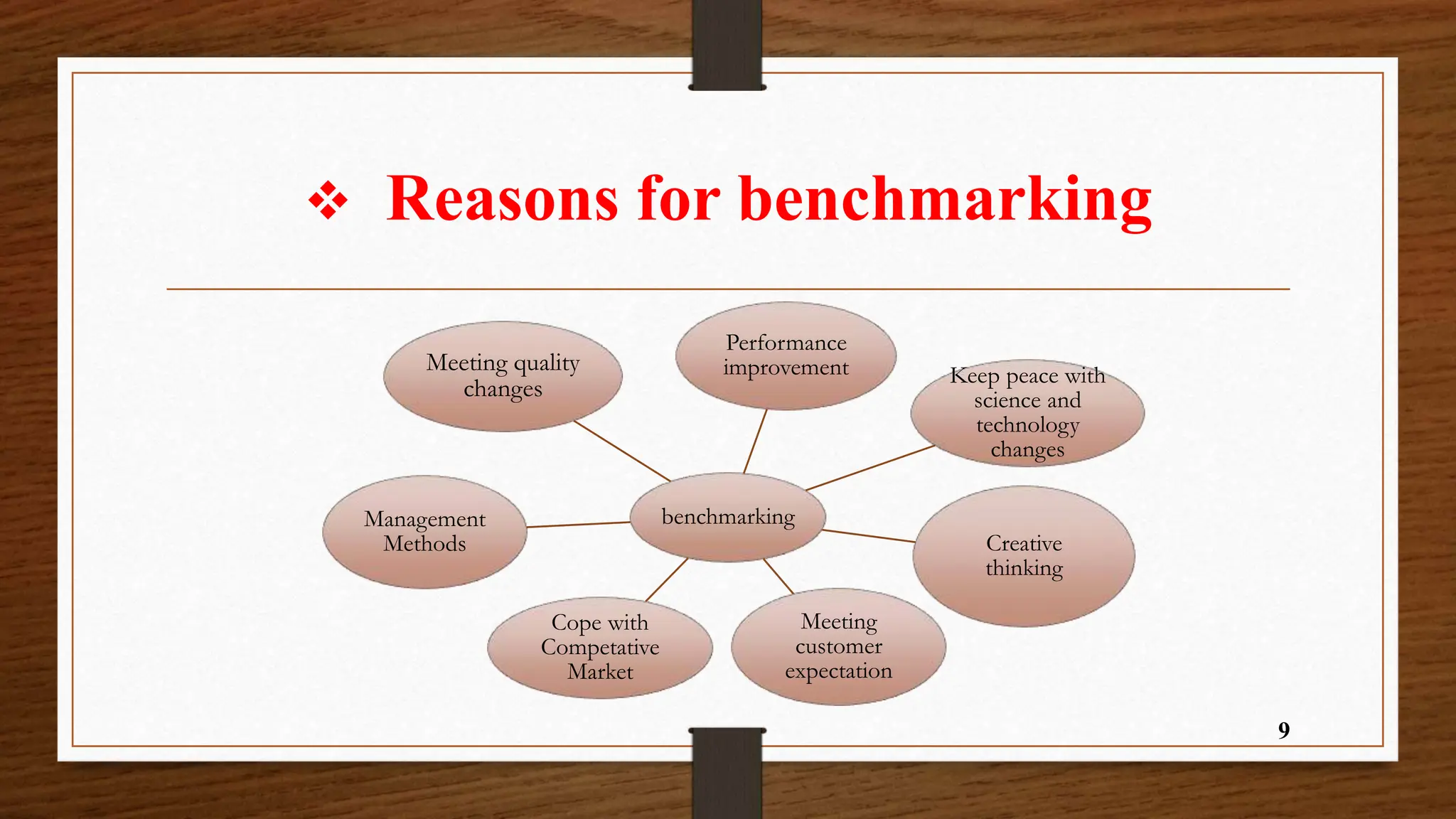 Benchmarking, Introduction, Defination, Reasons, Benefits and types of ...