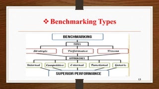 Benchmarking, Introduction, Defination, Reasons, Benefits and types of ...