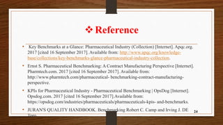 Benchmarking, Introduction, Defination, Reasons, Benefits and types of ...