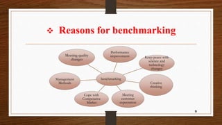 Benchmarking, Introduction, Defination, Reasons, Benefits and types of ...
