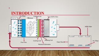 HVAC System | Audit of HVAC System | Audit and regulatory Comploance.pptx