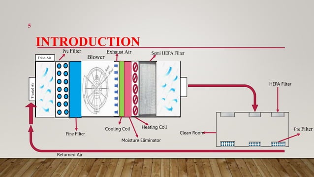HVAC System | Audit of HVAC System | Audit and regulatory Comploance.pptx