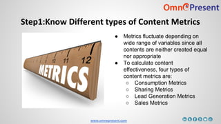Standard Steps To Measure Content Marketing ROI | PPT