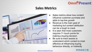 Standard Steps To Measure Content Marketing ROI | PPT