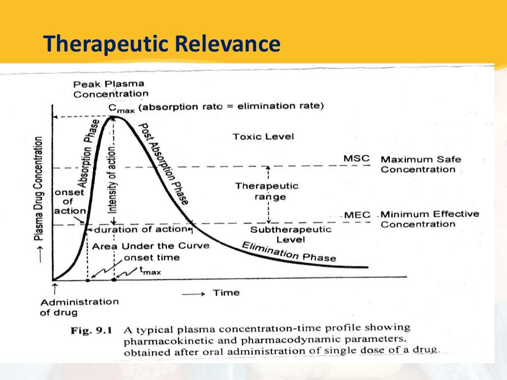 Bioavailability and Bioequivalence Studies