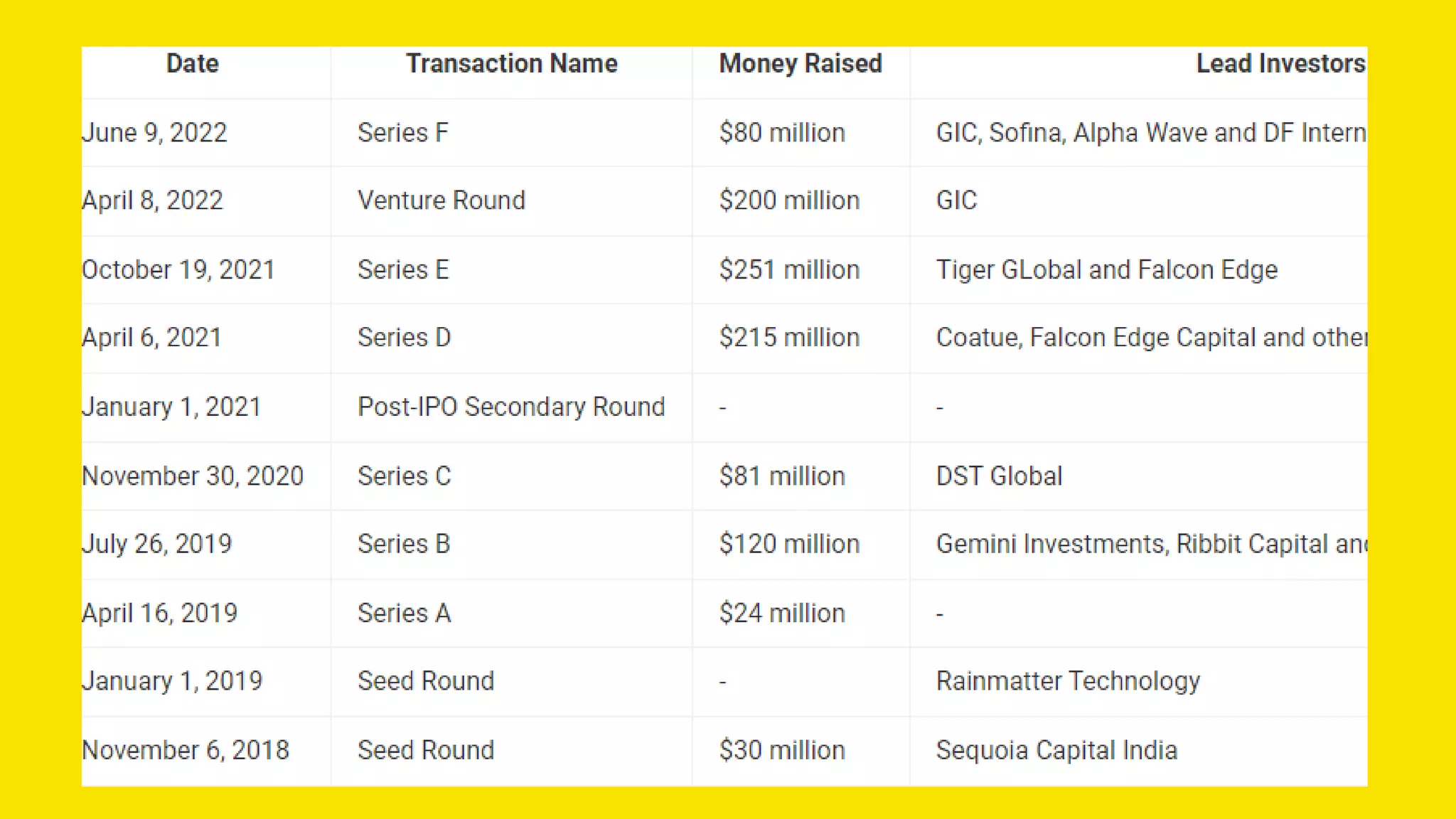 KUNAL SHAH Founder of CRED | PDF