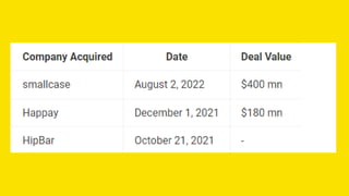 KUNAL SHAH Founder of CRED | PDF