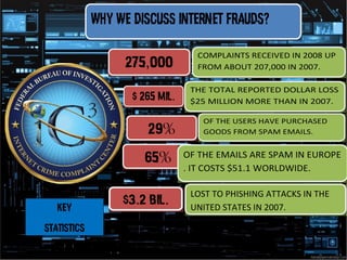 Presentation on Internet Frauds_By Kunal Manglani. | PDF | Internet Safety | Parenting