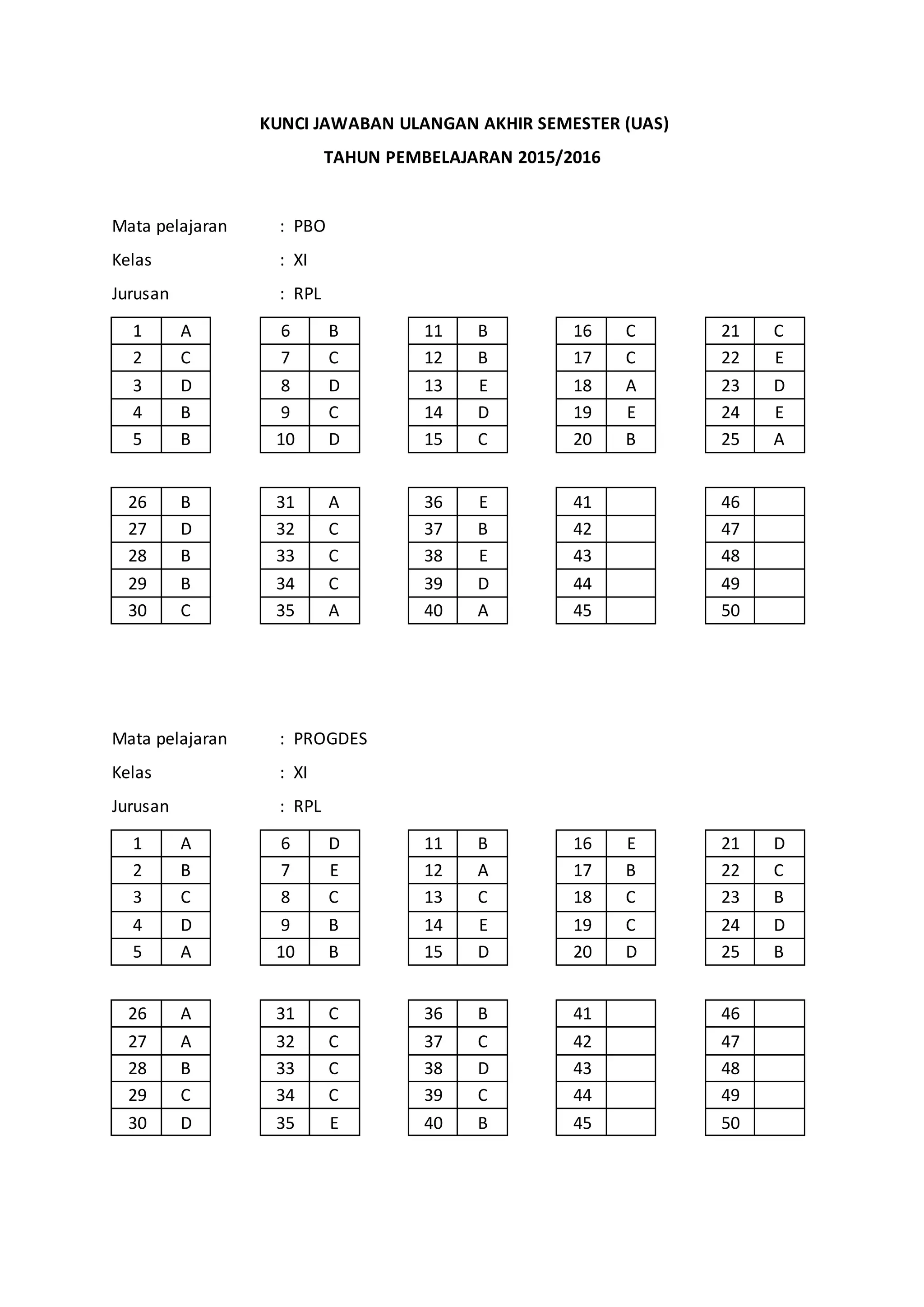 Kunci jawaban soal pbo dan pemrograman desktop ukk smk kelas 11 | DOCX