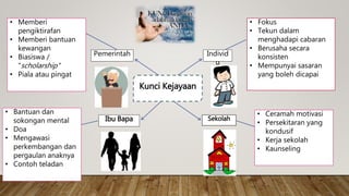 4E LISAN | PPT
