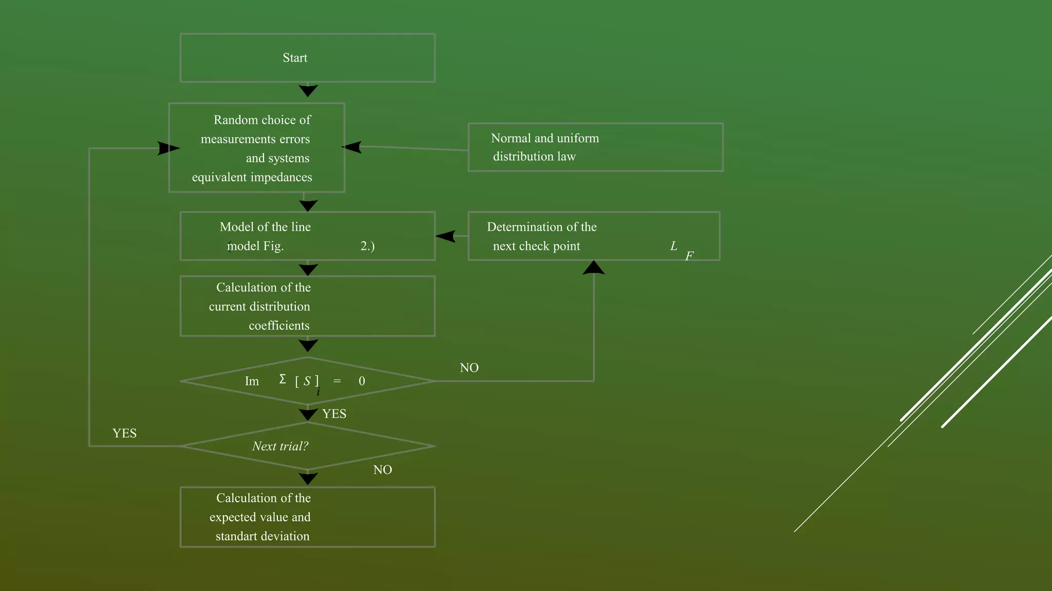 Transmission Line Automation | PPT