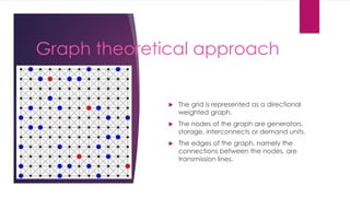 concept of resilience and self healing in smart grid | PPTX