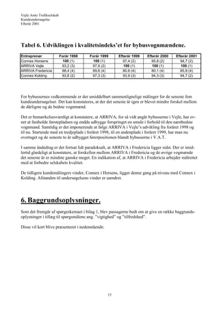 Kundeundersøgelse | Efteråret 2001 | Vejle Amts Trafikselskab | PDF