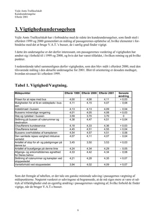 Kundeundersøgelse | Efteråret 2001 | Vejle Amts Trafikselskab | PDF