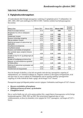 Kundeundersøgelse | Efteråret 2003 | Vejle Amts Trafikselskab | PDF