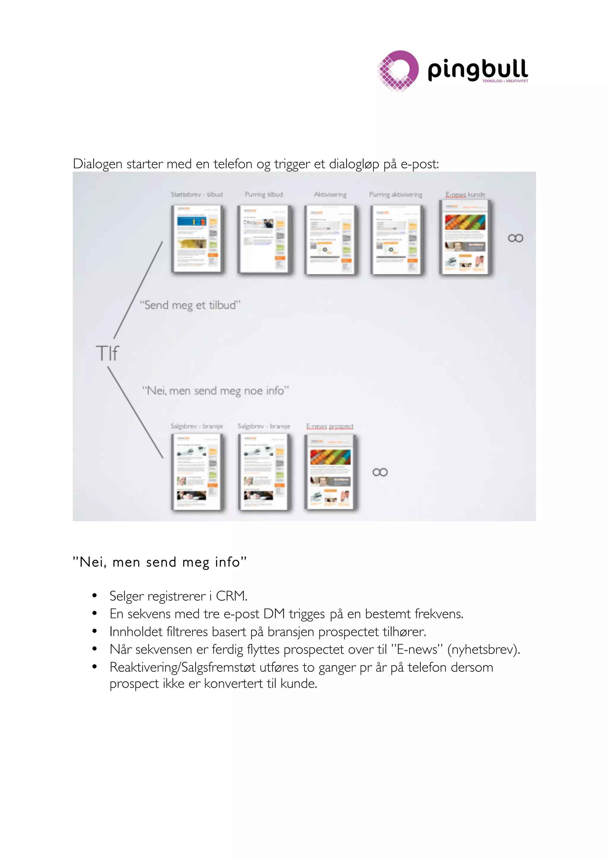 Kundecase – Credi Care | PDF