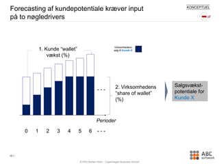 Kundesegmentering - Vejen til bedre ROI | PPT