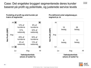 Kundesegmentering - Vejen til bedre ROI | PPT