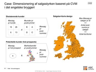 Kundesegmentering - Vejen til bedre ROI | PPT